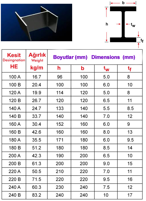 h profil fiyatları, h profil, h profil ölçüleri, h profil ağırlıkları