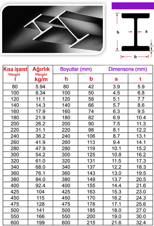 NPU demir, NPI demir, ağırlık tablosu, Çelik Çekme Boru